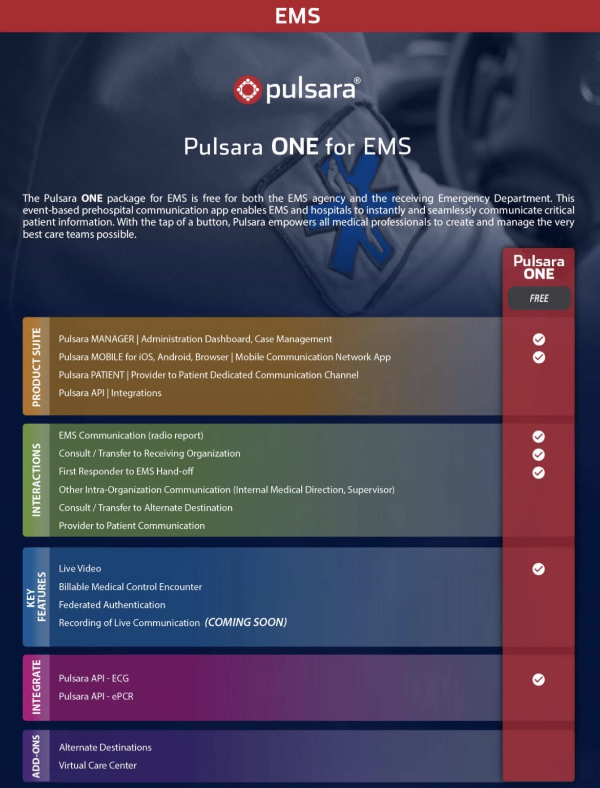 Pulsara ONE – EMS Purchasing